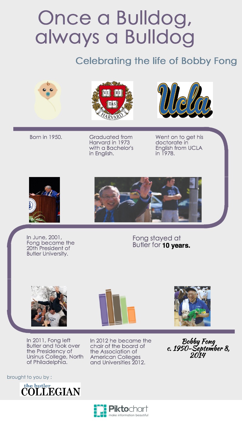 Bobby Fong Timeline | The Butler Collegian